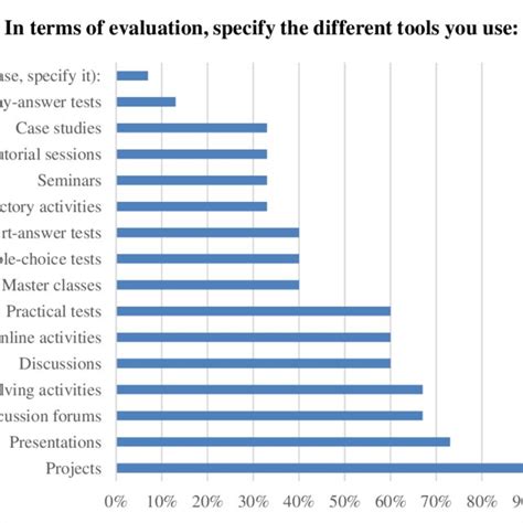 Teaching And Learning Instruments For Taught Content Download