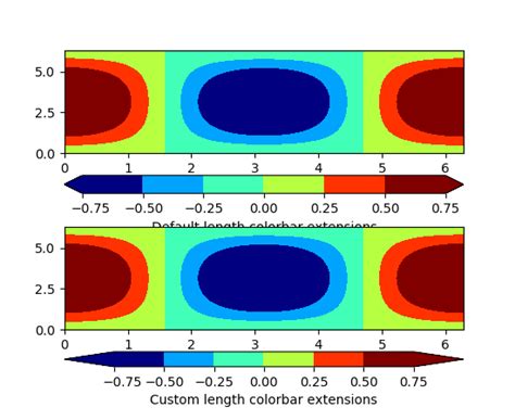 New In Matplotlib 12 — Matplotlib 211 Documentation