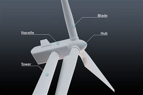 Maximizing Wind Turbine Efficiency Through Optimized Hydraulic Sealing
