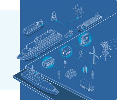 Marine Charging Marine Zero