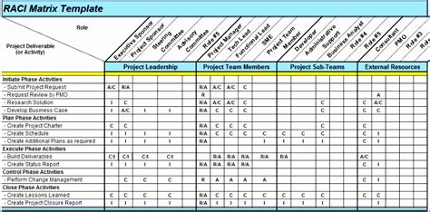 6 Project Deliverables Template Excel Excel Templates Excel Templates
