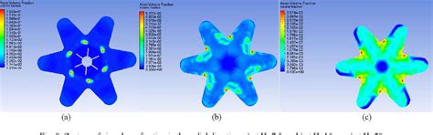 Figure 8 From Design And Computational Fluid Dynamics Simulation Of A Novel Stirred Photo