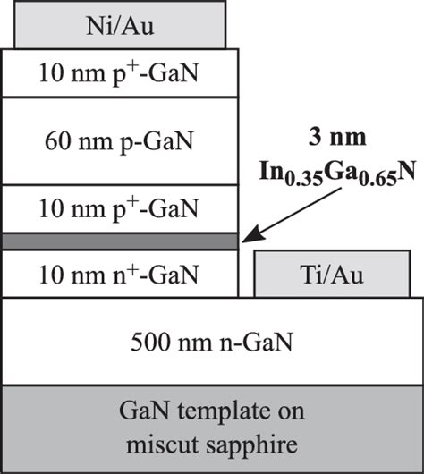 Full Tunnel Diode Structure Used For Electrical Characterization