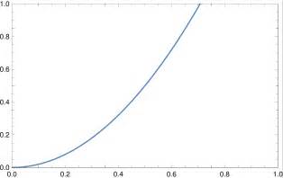 Plotting Pdf Export Lines Extending Past Plot Frame Area