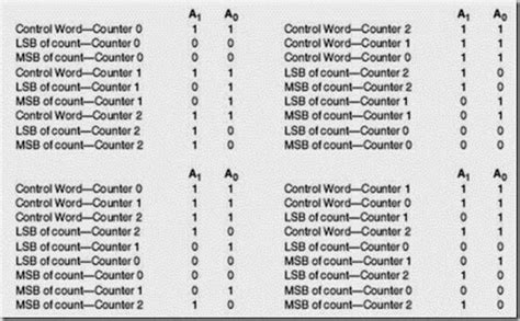 module 3 learning unit 9 of microprocessors and microcontrollers interfacing with 8086 part1