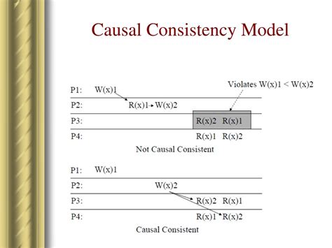 ppt distributed shared memory dsm powerpoint presentation free download id 4461571