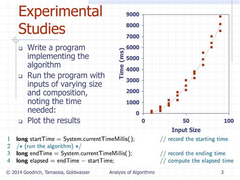 Analysis Of Algorithms Ppt Download