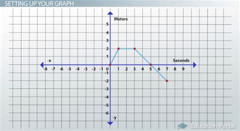 Representing Kinematics With Graphs Video Lesson Transcript Study Com