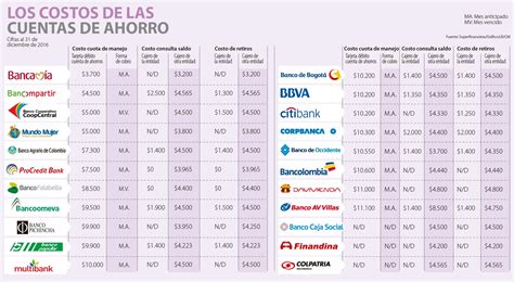 Esto Es Lo Que Paga Por Su Cuenta De Ahorros