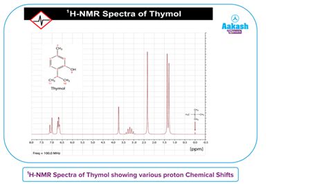 H Nmr Spectroscopy Definition At Brandi Hayes Blog