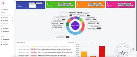 Hertzbeat An Open Source Monitoring System With Custom And Agentless