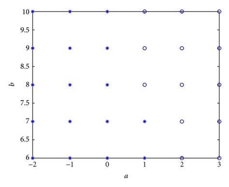 The Feasible Region Based On Theorem 2 Download Scientific Diagram