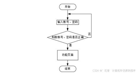 计算机毕业设计springboot炼化企业生产知识管理 基于spring Boot的炼化企业生产知识管理系统开发与应用 Spring Boot框架下的炼化企业生产知识管理平台设计与实现 Csdn博客