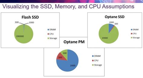 Your Questions Answered On Persistent Memory Programming SNIA