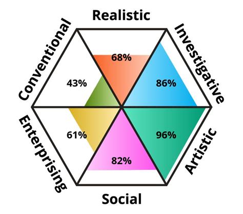 Career Code Test Color Code Personality Test Compass Personality