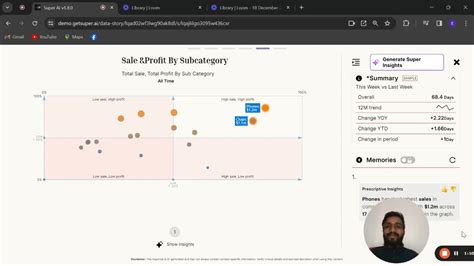 Data Storytelling Superstore Sales With Emran Khan Emran Khan Posted On The Topic Linkedin