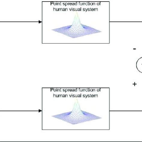 1 Objective Of Direct Binary Search Download Scientific Diagram