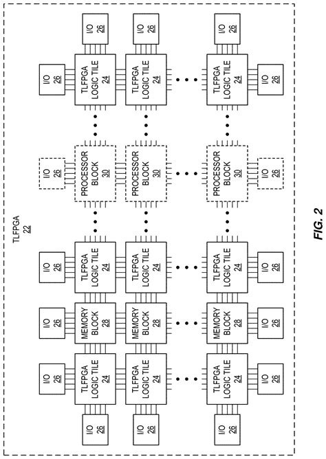 Fpga With Reconfigurable Threshold Logic Gates For Improved Performance