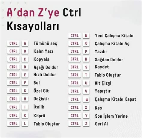 Ctrl Kısayolları Sosyal Bilgiler Sosyalciniz Zeki DoĞan