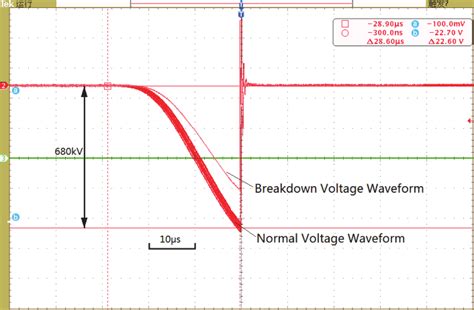 Photograph Of Multi Stage Electrodes With Four Samples And Five Download Scientific Diagram