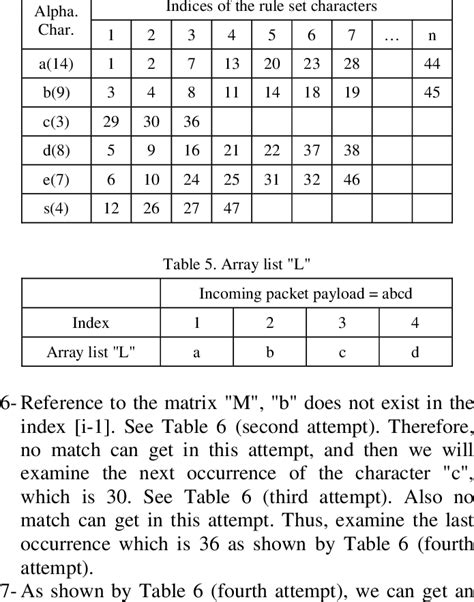 Weighted Matching Matrix M Download Table
