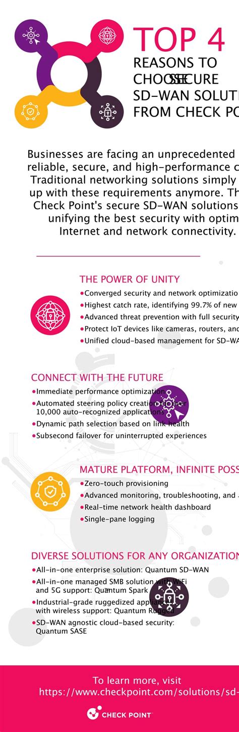 Top 4 Reasons To Choose Secure Sd Wan Solutions From Check Point Henry Müller
