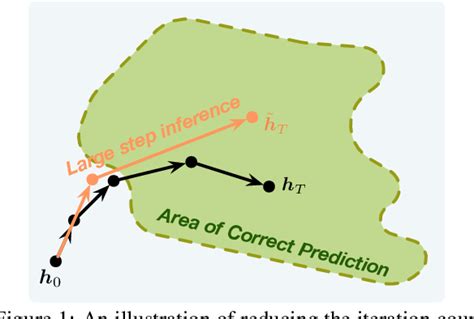 Figure 1 From Boosting Inference Efficiency Unleashing The Power Of