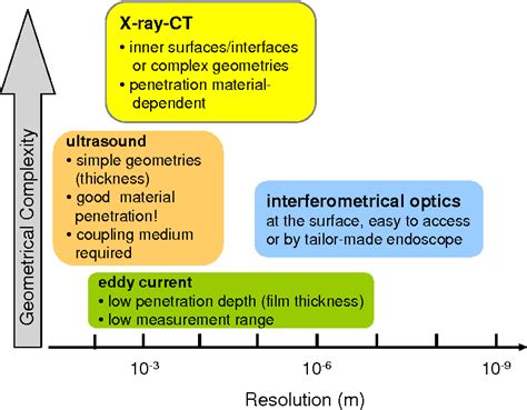 Figure 1 From Non Destructive Testing In The Automotive Supply Industry Requirements Trends