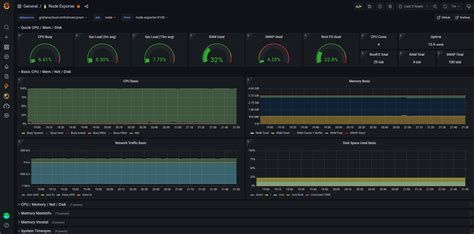 Monitoring Linux Hosts Using Grafana Cloud Prometheus And Node Exporter Sanderh Dev