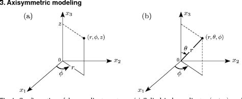 Figure 1 From Quasi Axisymmetric Finite Difference Method For Realistic Modeling Of Regional And