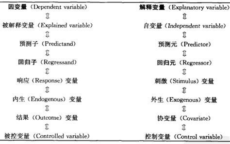 《计量经济学》 Ai4science Ai4finance 灰狐协作
