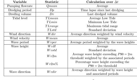 Physically Interpretable Machine Learning Algorithm On Multidimensional