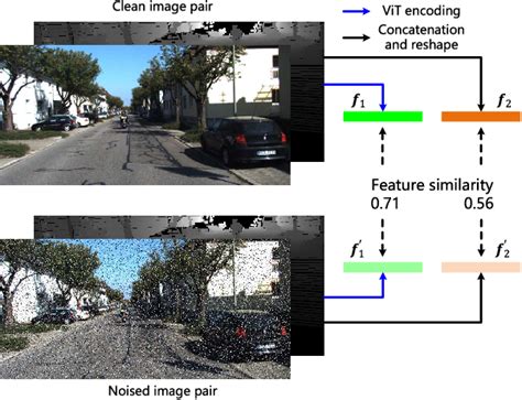 Figure 11 From Robust Lidar Camera Alignment With Modality Adapted Local To Global