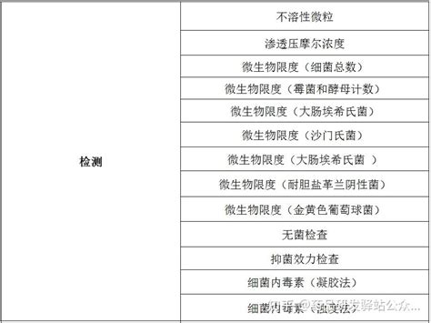【药驿站检测中心】药包材相关服务：药包材相容性、生产组件相容性、给药器具相容性等 知乎