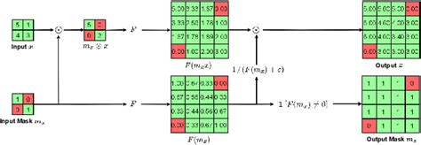 figure 1 from hms net hierarchical multi scale sparsity invariant network for sparse depth