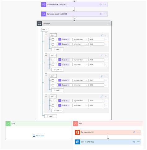 Forms Power Automate Or Condition With Multiply Grouped AND Statements Is Always Turning