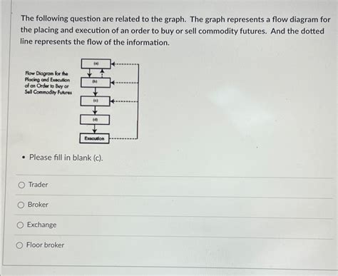 Solved The Following Question Are Related To The Graph The Chegg