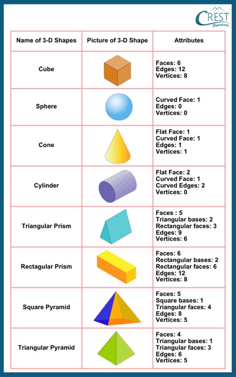 3d Shapes Names List