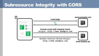 Subresource Integrity Ppt