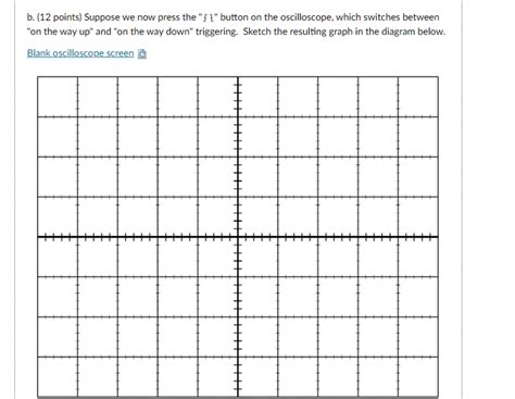 Solved Understand Triggering On The Oscilloscope The Following Graph Is 1 Answer