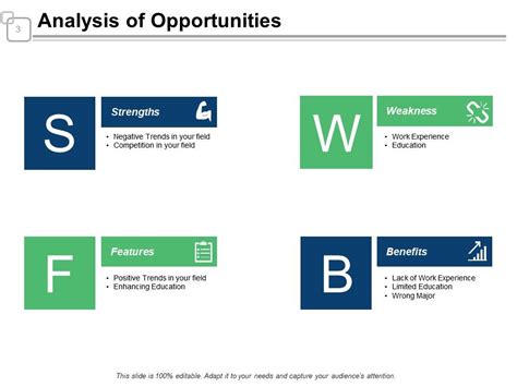Planning Model PowerPoint Presentation Slides Presentation Graphics Presentation PowerPoint