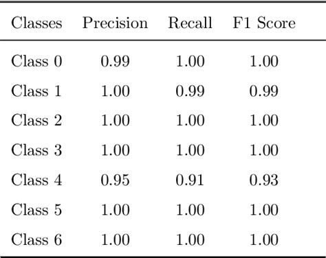 Table 4 From A Machine Learning Based Framework For Clustering Residential Electricity Load