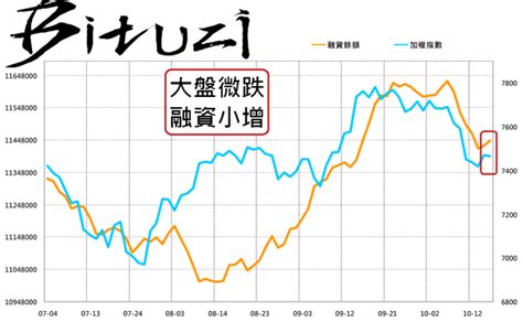 【台股必殺技】台股季線盤旋，有機會站上嗎 幣圖誌bituzi 挑戰市場規則