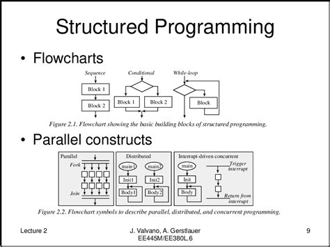 modular programming in c semantic scholar