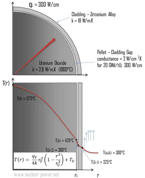 Fuel Cladding Cladding Tube Definition Nuclear