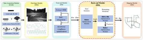 Da Irrk Data Adaptive Iteratively Reweighted Robust Kernel Based