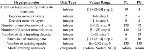 Bayesian Optimization Hyperparameter Space And Search Results