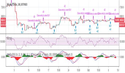 Rsi Divergence Indicators And Signals TradingView