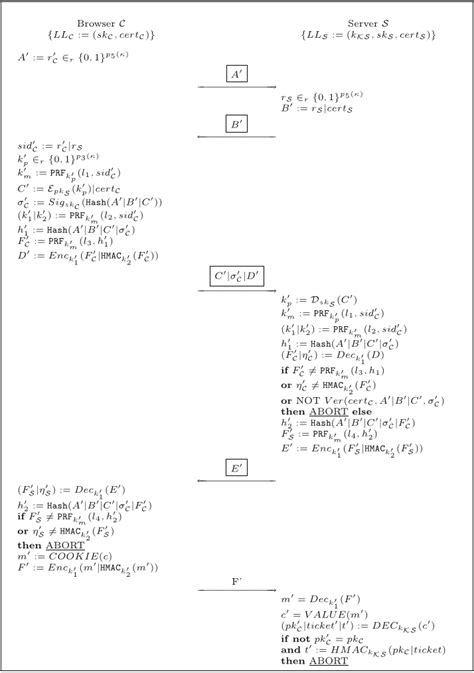 Pdf A Browser Based Kerberos Authentication Scheme 2008 Sebastian