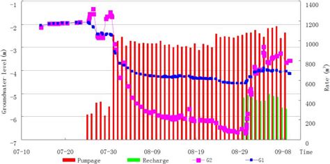 Piahs The Application Of Land Subsidence Control Technologies Caused By Deep Foundation Pit